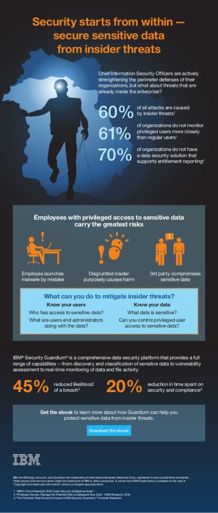 IBM Guardium Data Encryption | Triscal